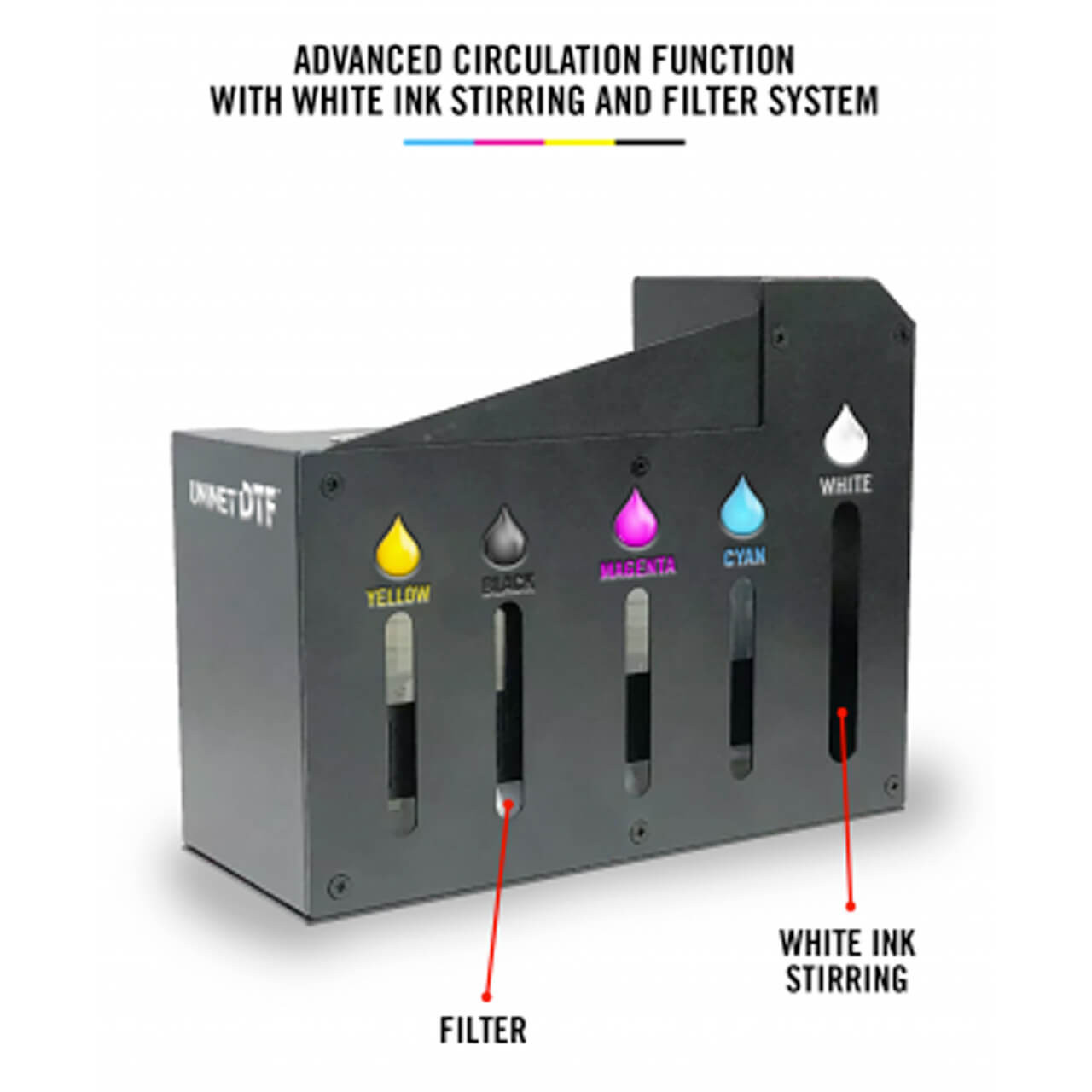 Uninet 100 DTF Printer Starter Bundle w/ Included Training & 1-Year ...
