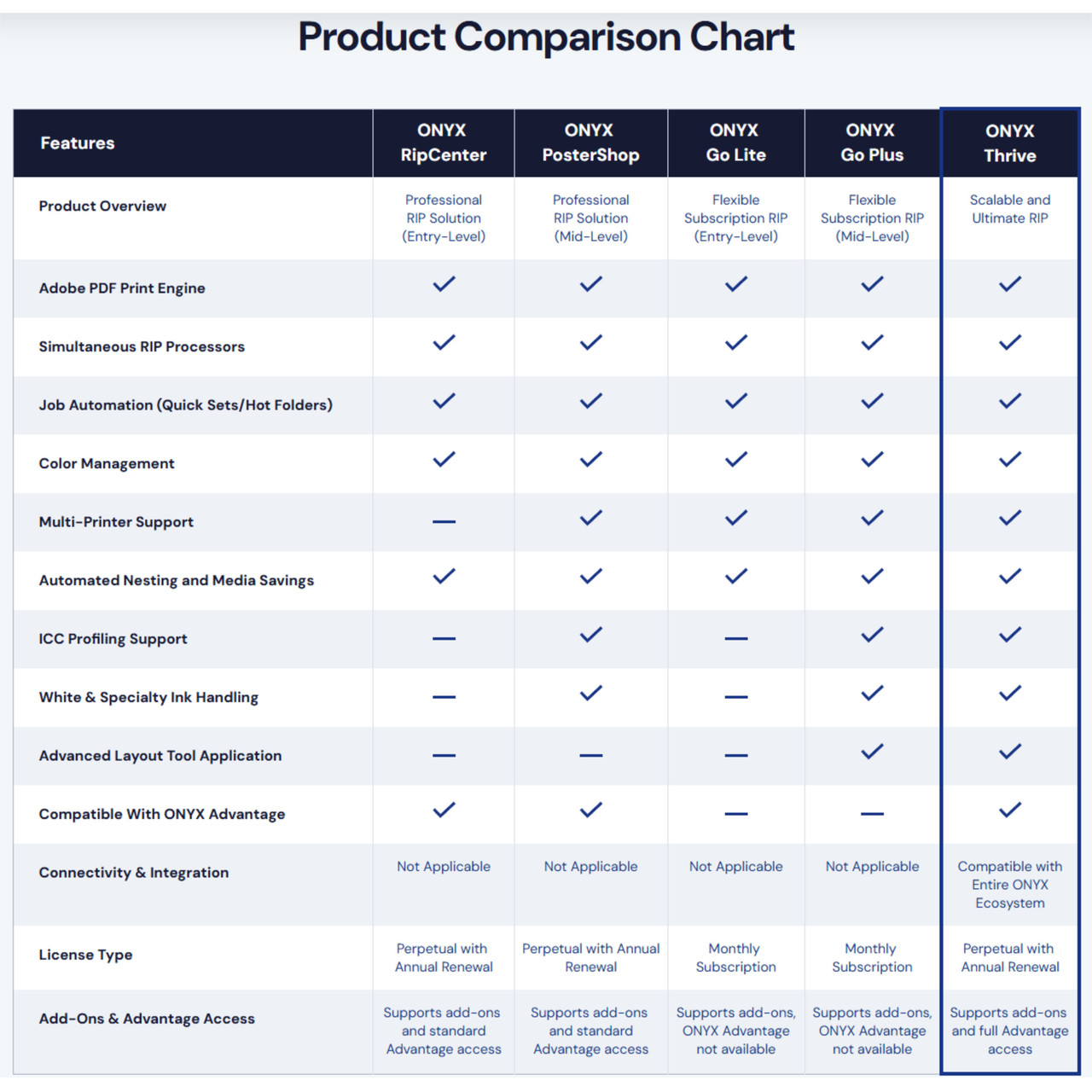 ONYX Go Lite RIP – Term Subscription for Small Shops