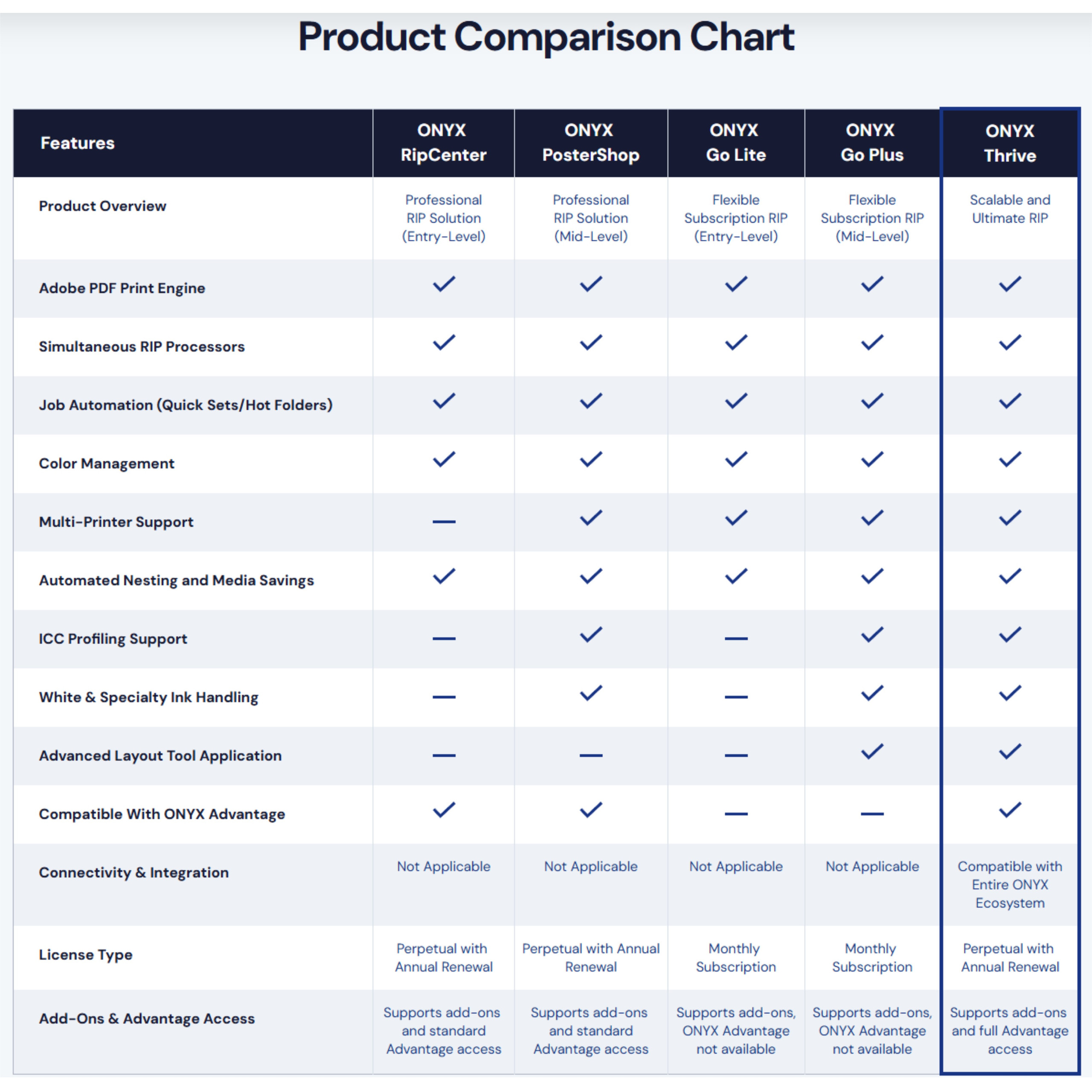 ONYX Thrive 25 – The Ultimate Scalable Print Workflow RIP Software