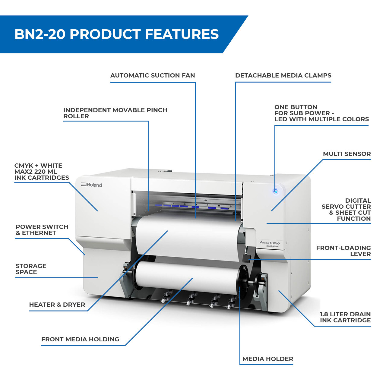 What is the difference between the Roland BN2-20 and the BN-20? - USCutter