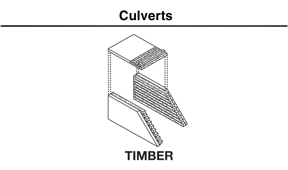Woodland Scenics C1265 - Timber Culvert - HO Scale - Midwest Model Railroad