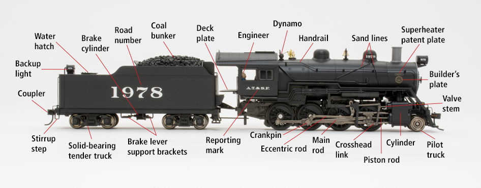 The Anatomy of a Model Train: A Detailed Exploration - Midwest Model ...