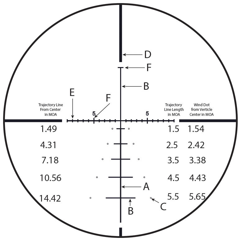 Burris Veracity 2-10x42 SFP Riflescope