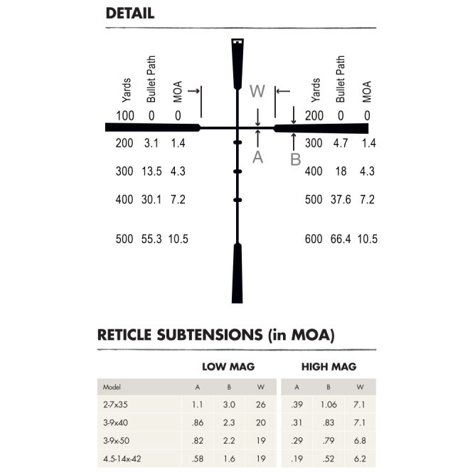 Burris Droptine 2-7x35 SFP Rimfire Riflescope