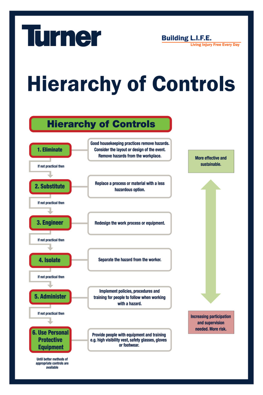 T016 Hierarchy of Controls 24"x36"
