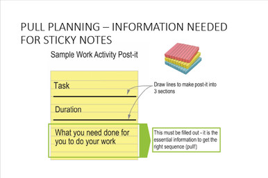 T229 Pull Planning information needed for stickey Notes 24"x36"