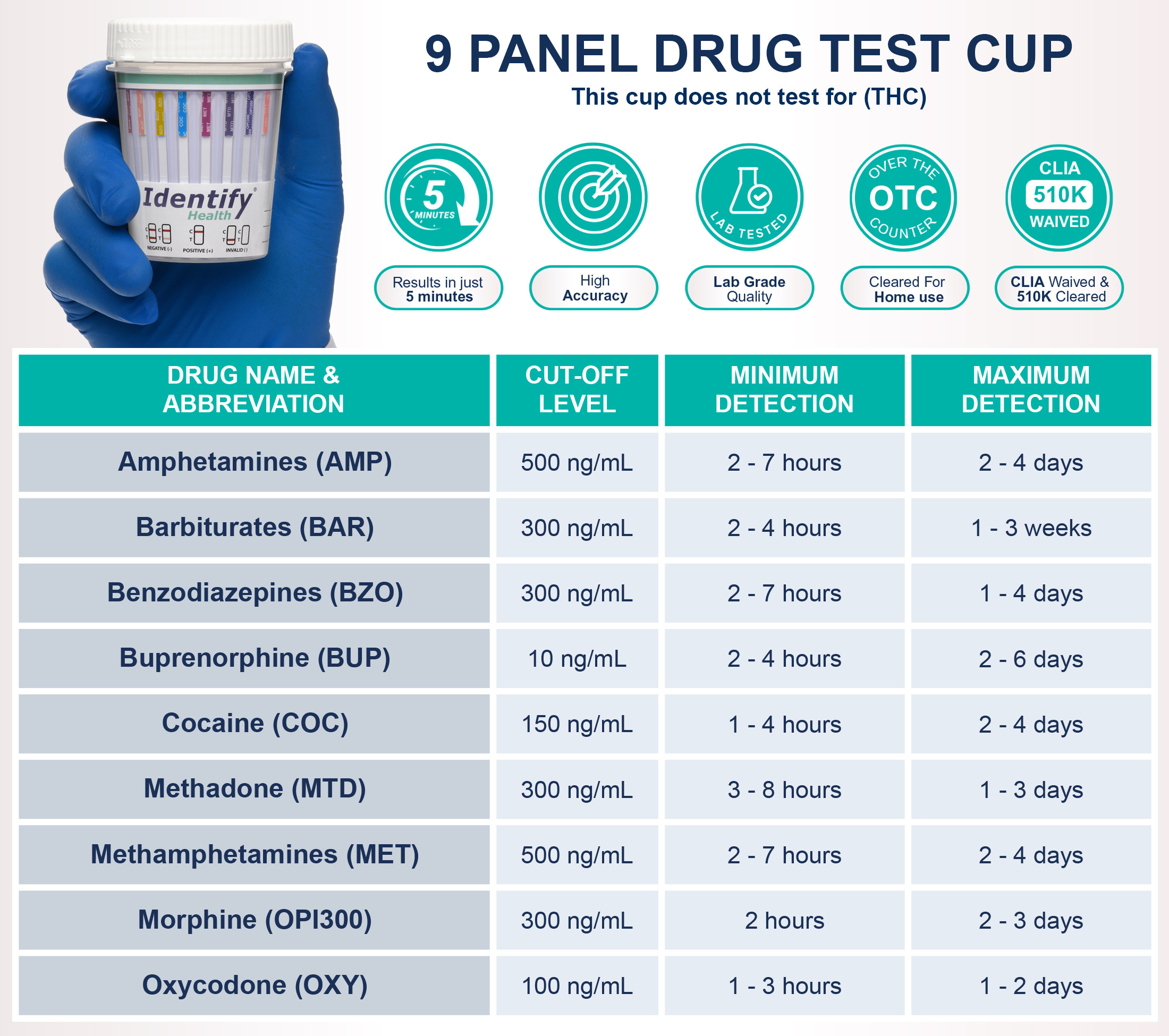 9 Panel Drug Test Cup with no THC - Identify Health CLIA Waived
