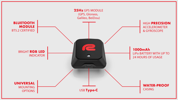 RaceBox (Mini) - WCT Performance Canada