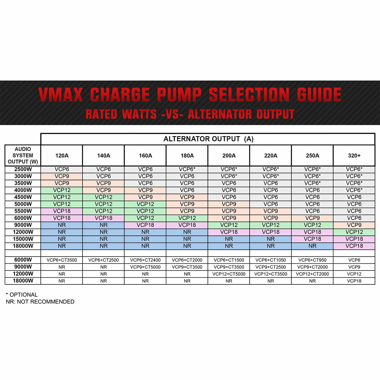VMAX CP12K 12,000W Audio System Lithium Charge Pump | Car Audio Battery