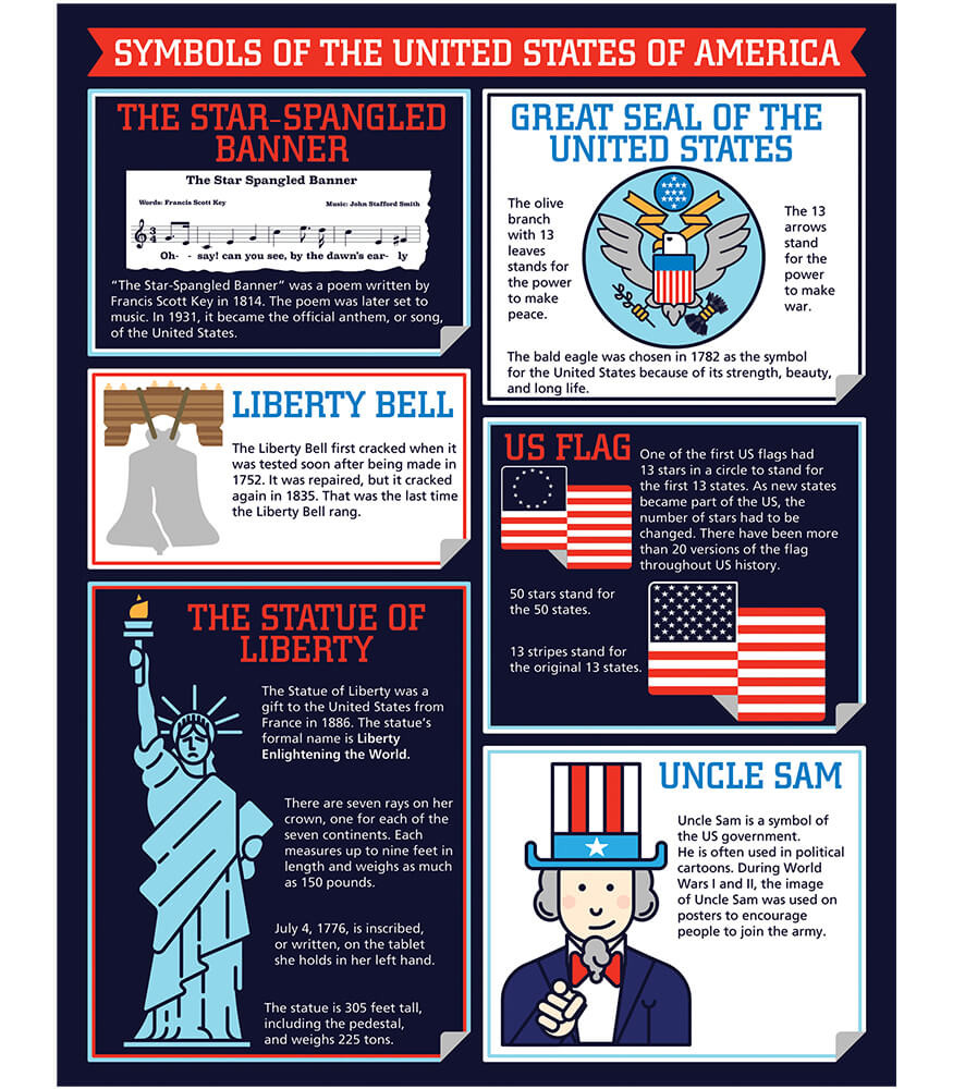 Symbols Of American Flag
