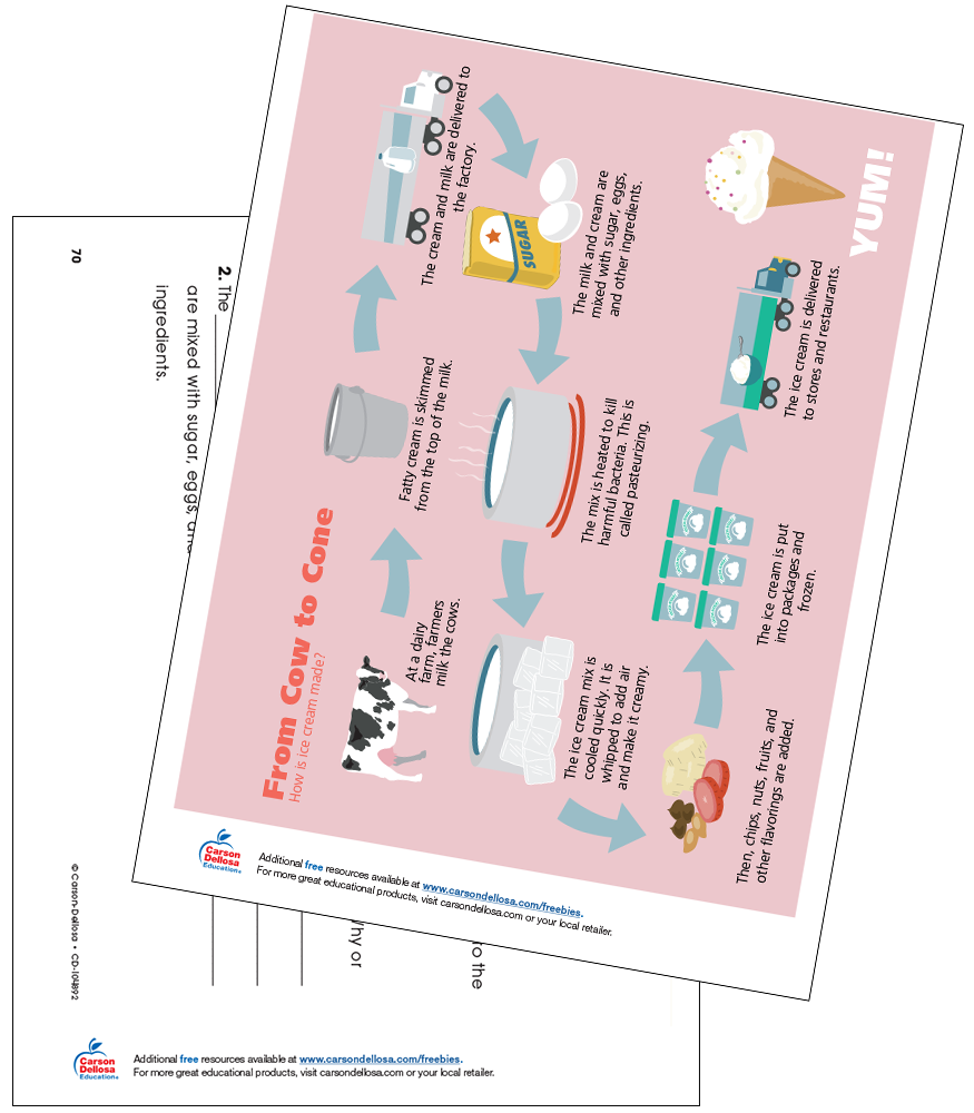 From Cow to Cone: How Is Ice Cream Made? Free Printable | Carson Dellosa