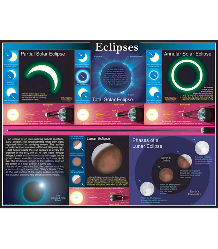 Grade 4-8 Eclipses Chart