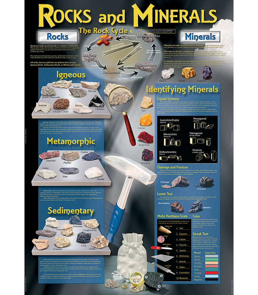 Rocks And Minerals Grade 4 Science