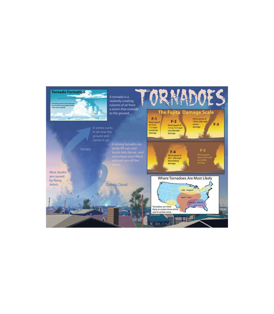 Grade 4-8 Tornadoes Chart
