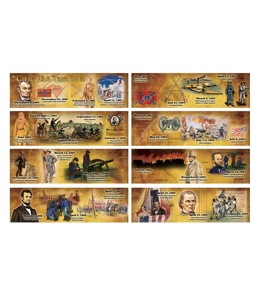 Grade 6-12 The Civil War Time Line Mini Bulletin Board Set