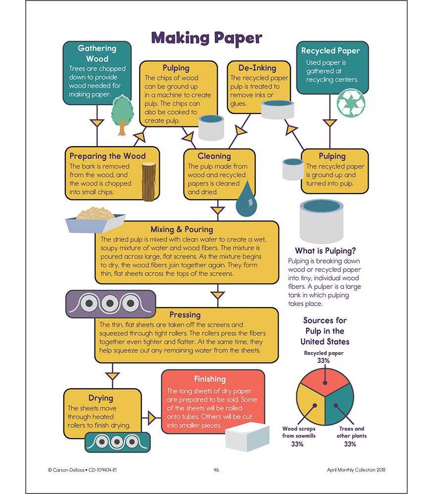 April Monthly Printable Collection Grade 3