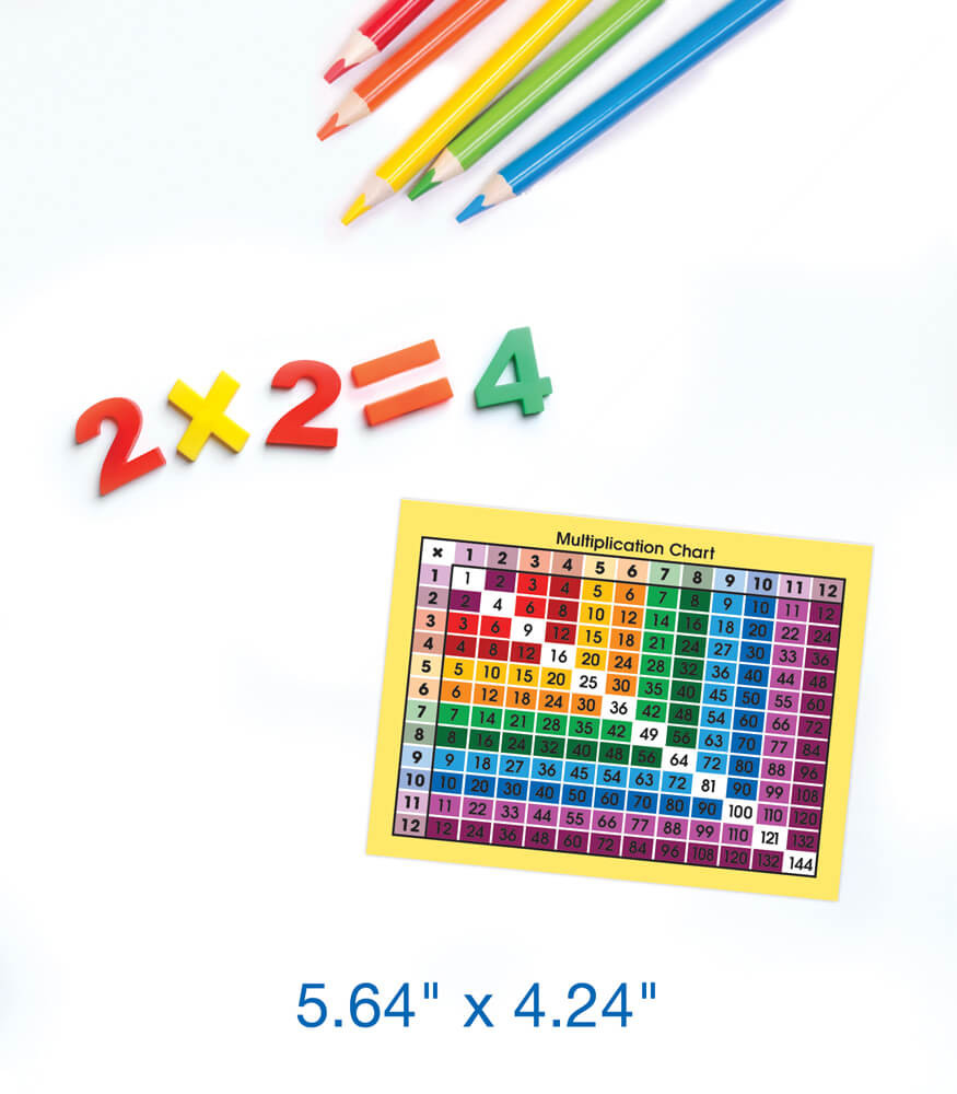 Grade 2-4 Multiplication Instructional Resources Bulletin Board Set