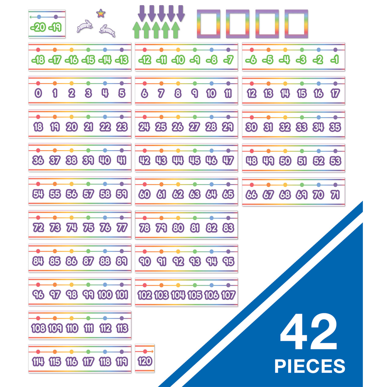Grade PK-6 Colorful Number Line -20–120 Bulletin Board Set