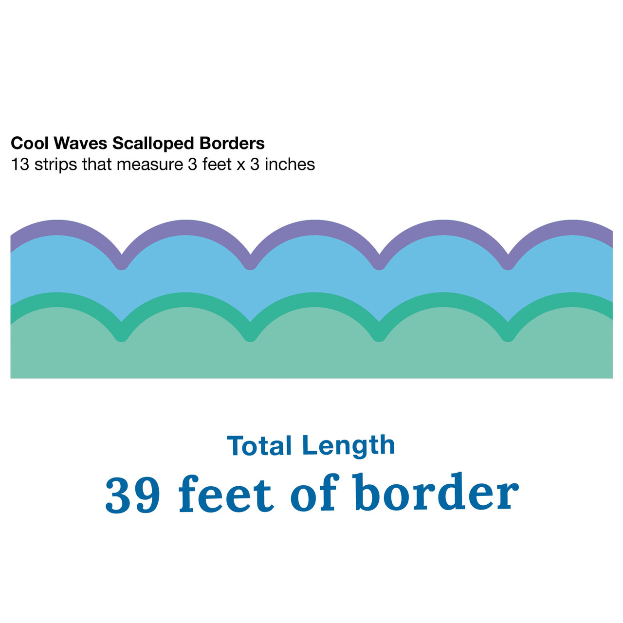 Cool Waves Scalloped Bulletin Board Borders