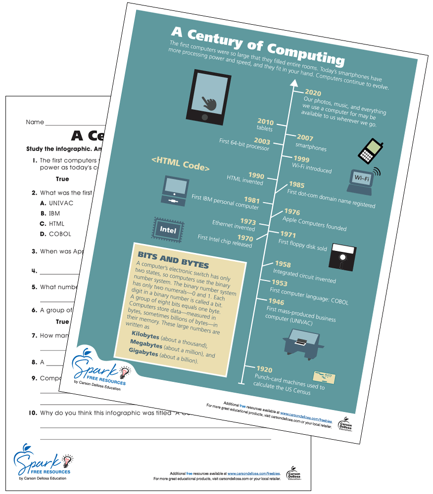 A Century of Computing Infographic Free Printable | Carson Dellosa