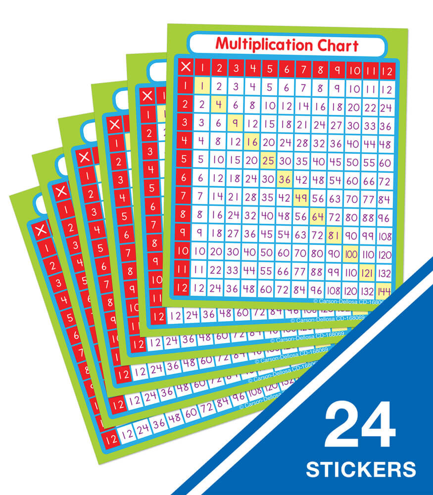 Grade 1-5 Multiplication Sticker Pack