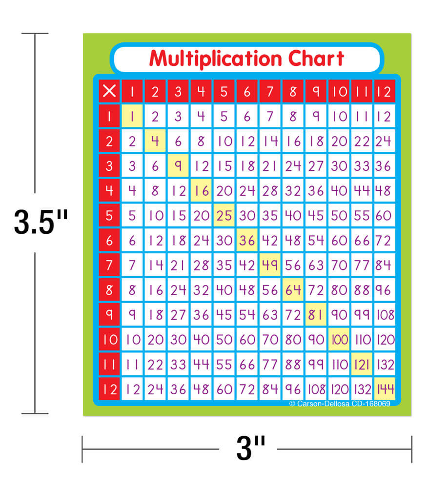 Grade 1-5 Multiplication Sticker Pack