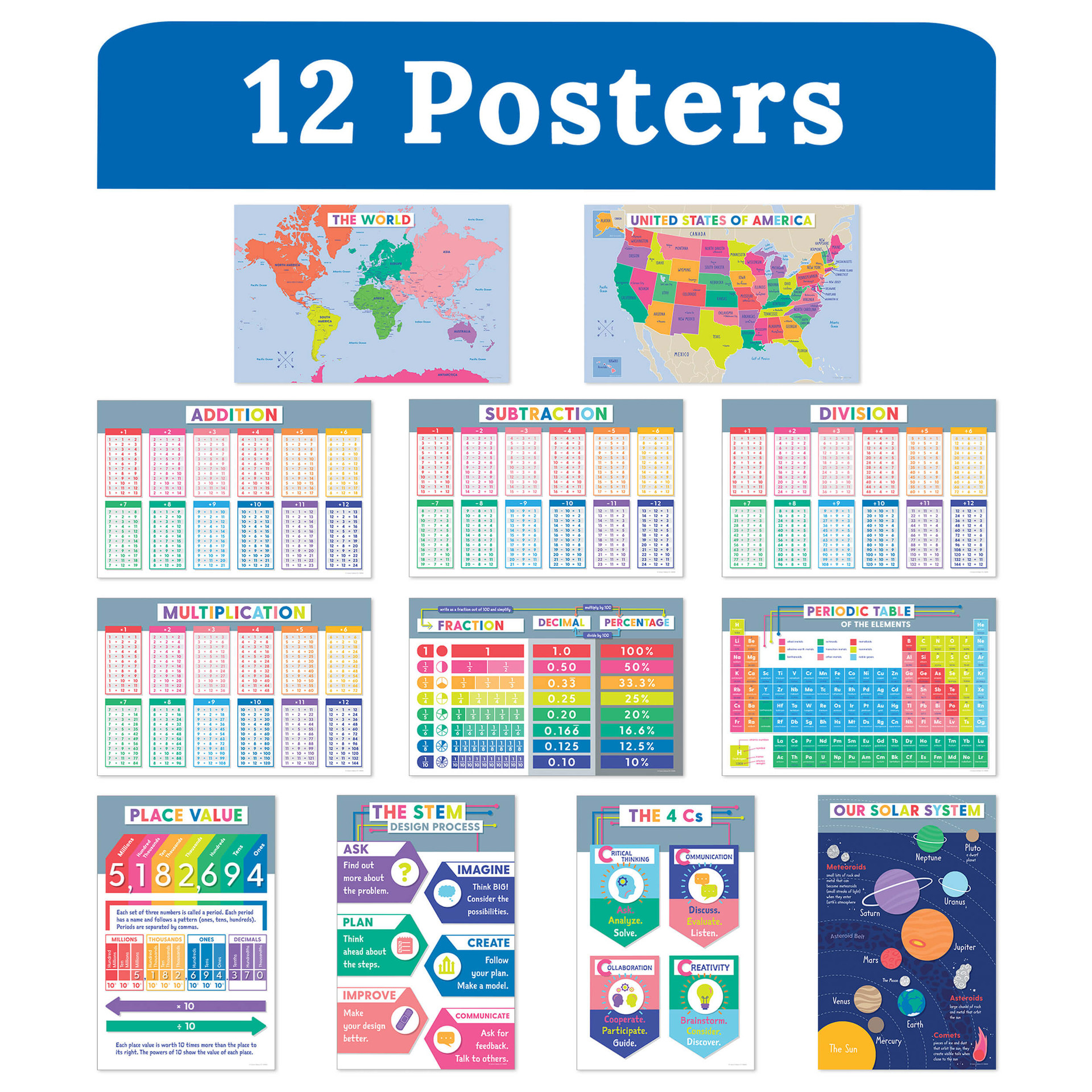 Grade 3-6 Educational Poster Set