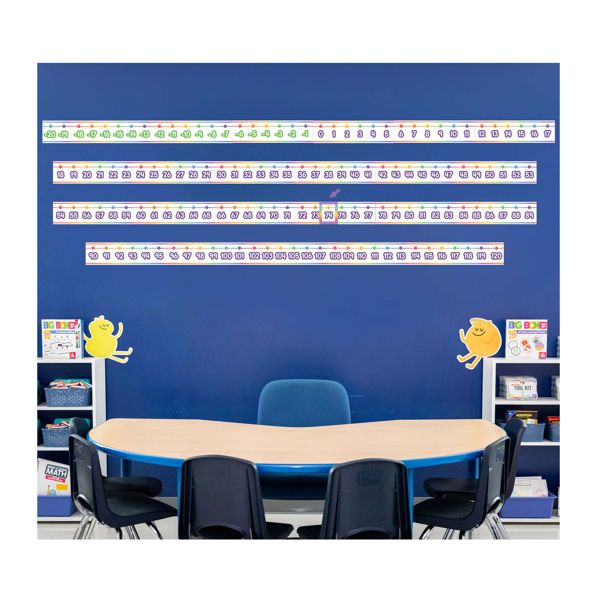 Grade PK-6 Colorful Number Line -20–120 Bulletin Board Set