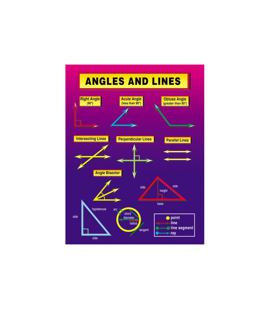 Grade 5-8 Angles and Lines Chart
