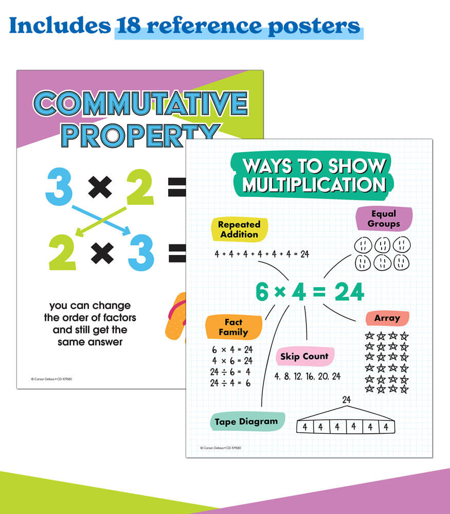 In a Flash: Intro to Multiplication Printable Collection Grade 2-3