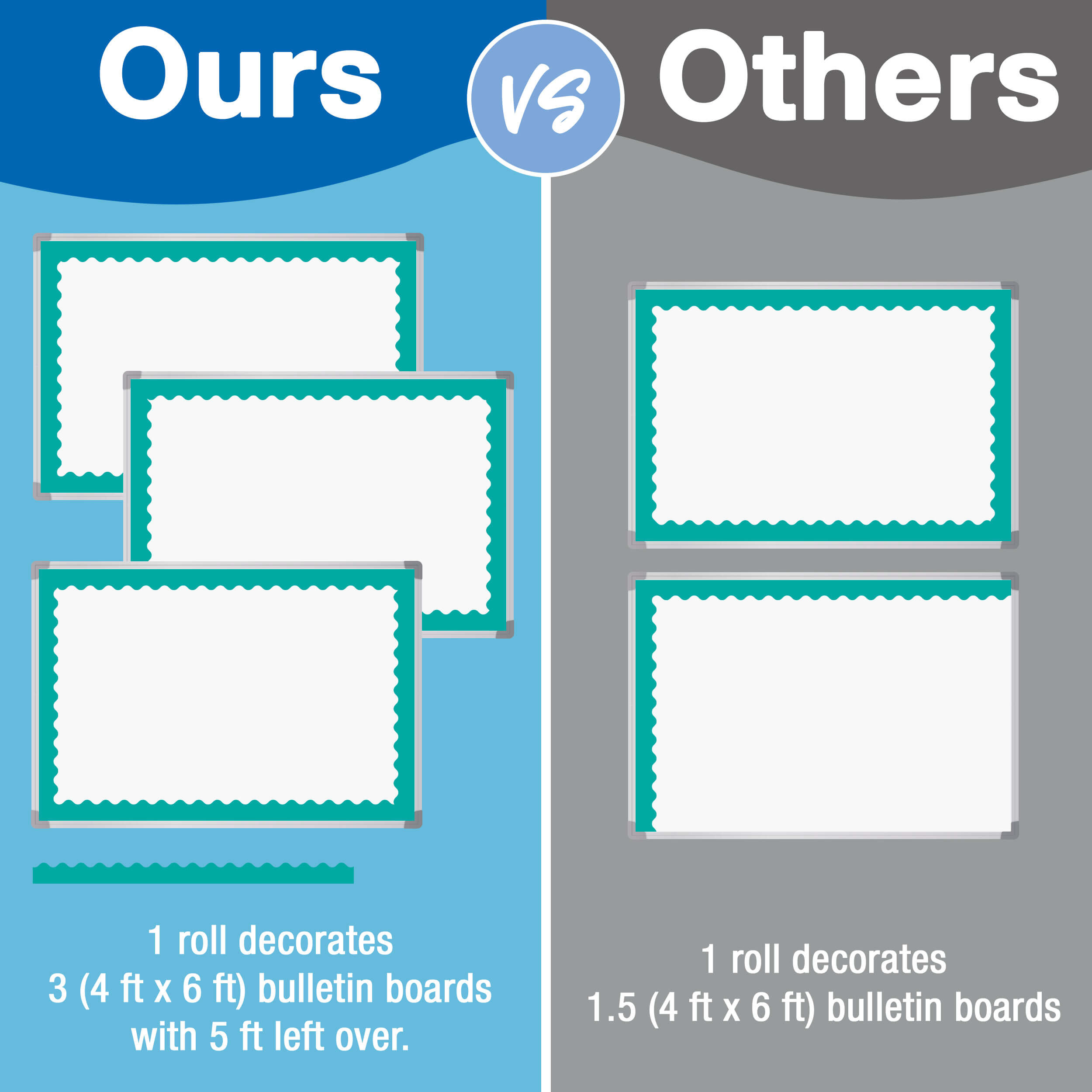 65' Teal Rolled Scalloped Bulletin Board Borders 65'