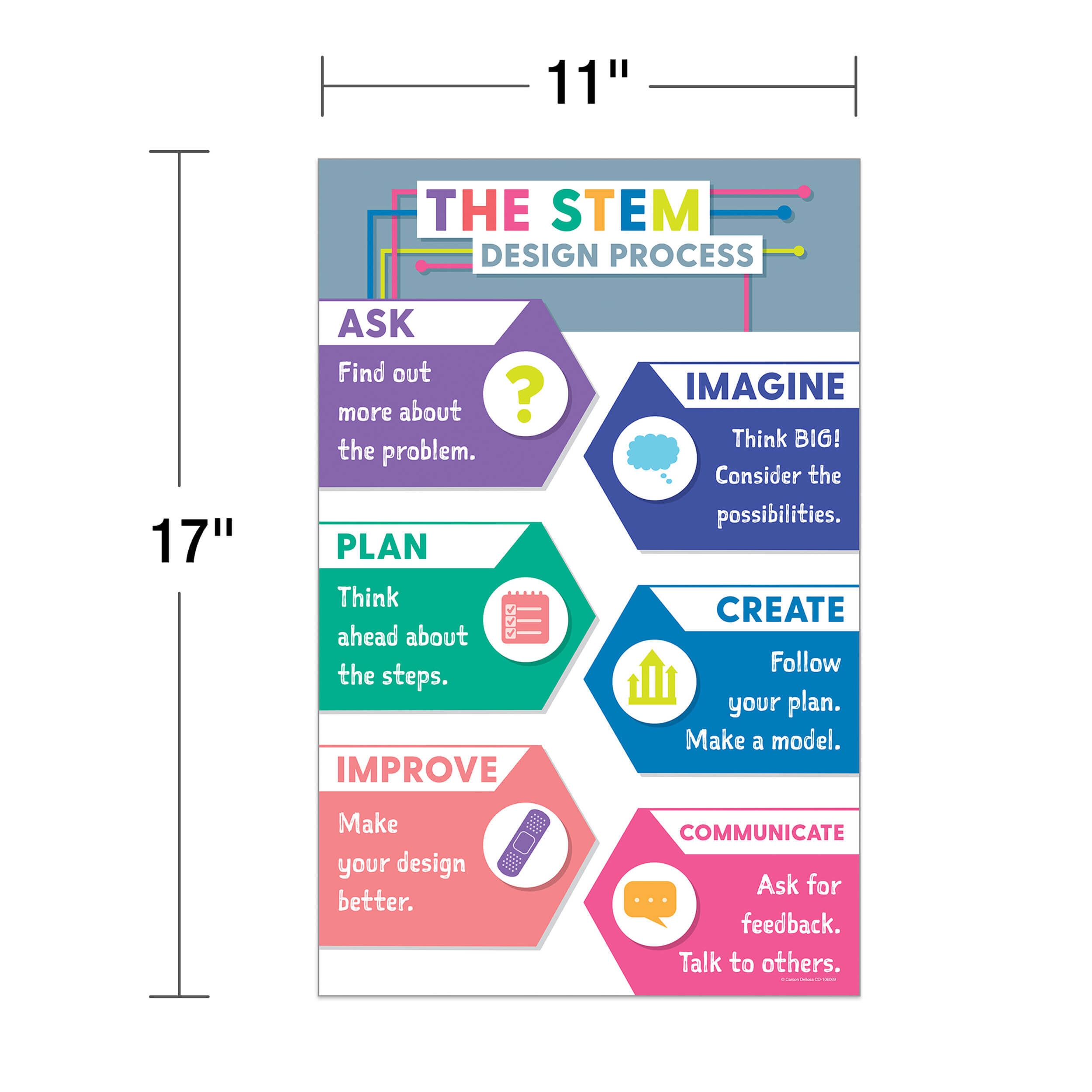 Grade 3-6 Educational Poster Set