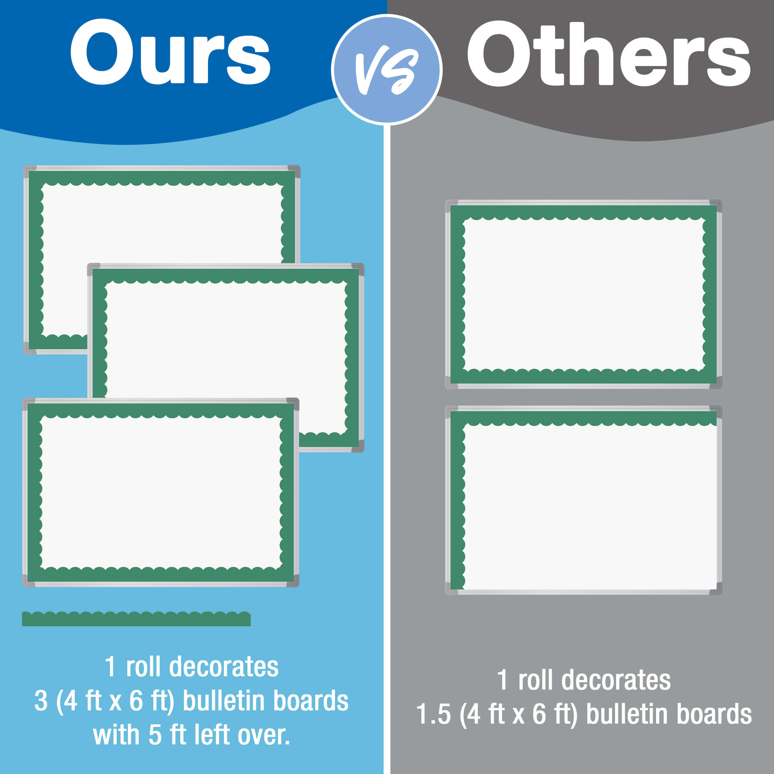 65' Jade Green Rolled Scalloped Bulletin Board Borders