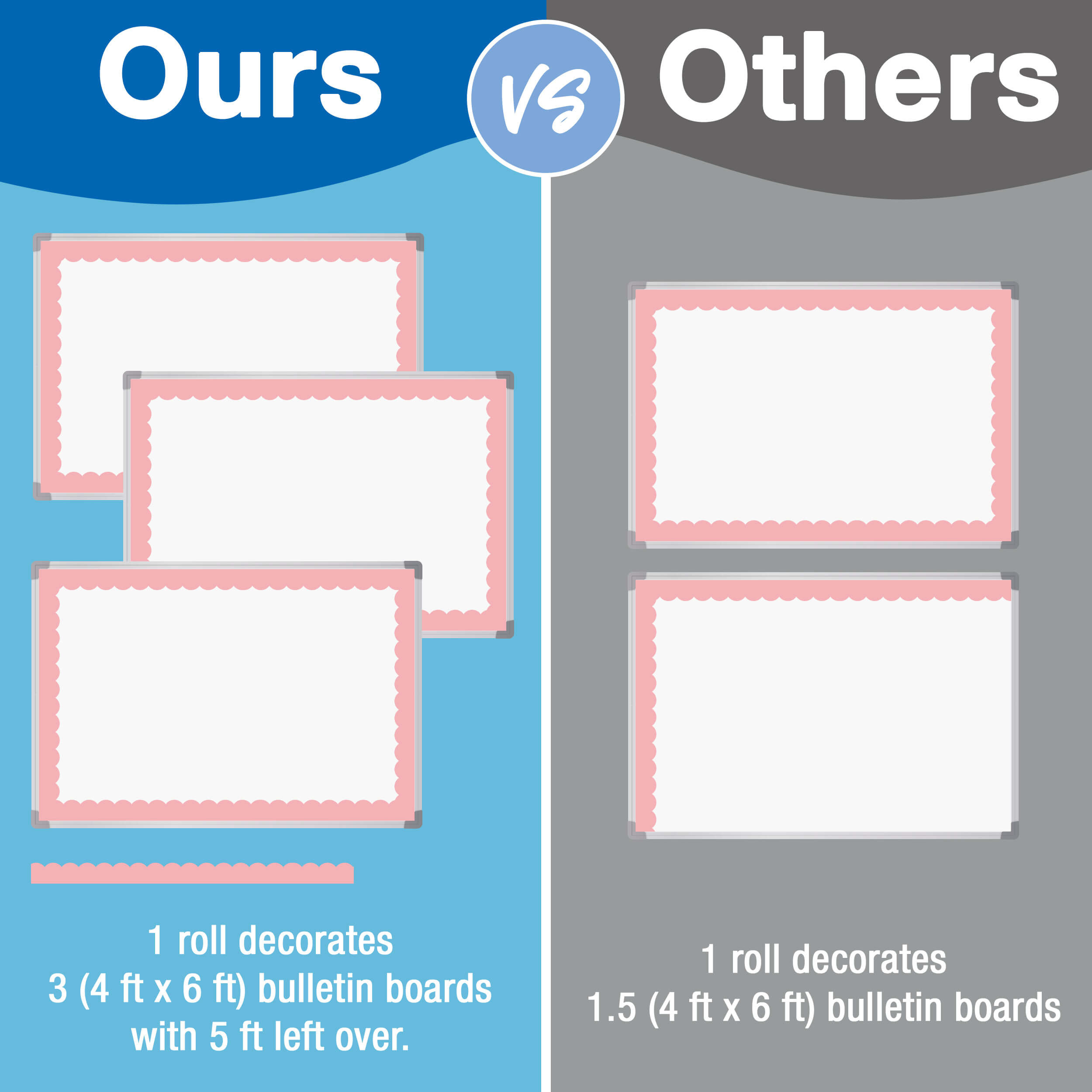 65' Dusty Rose Rolled Scalloped Bulletin Board Borders 65'