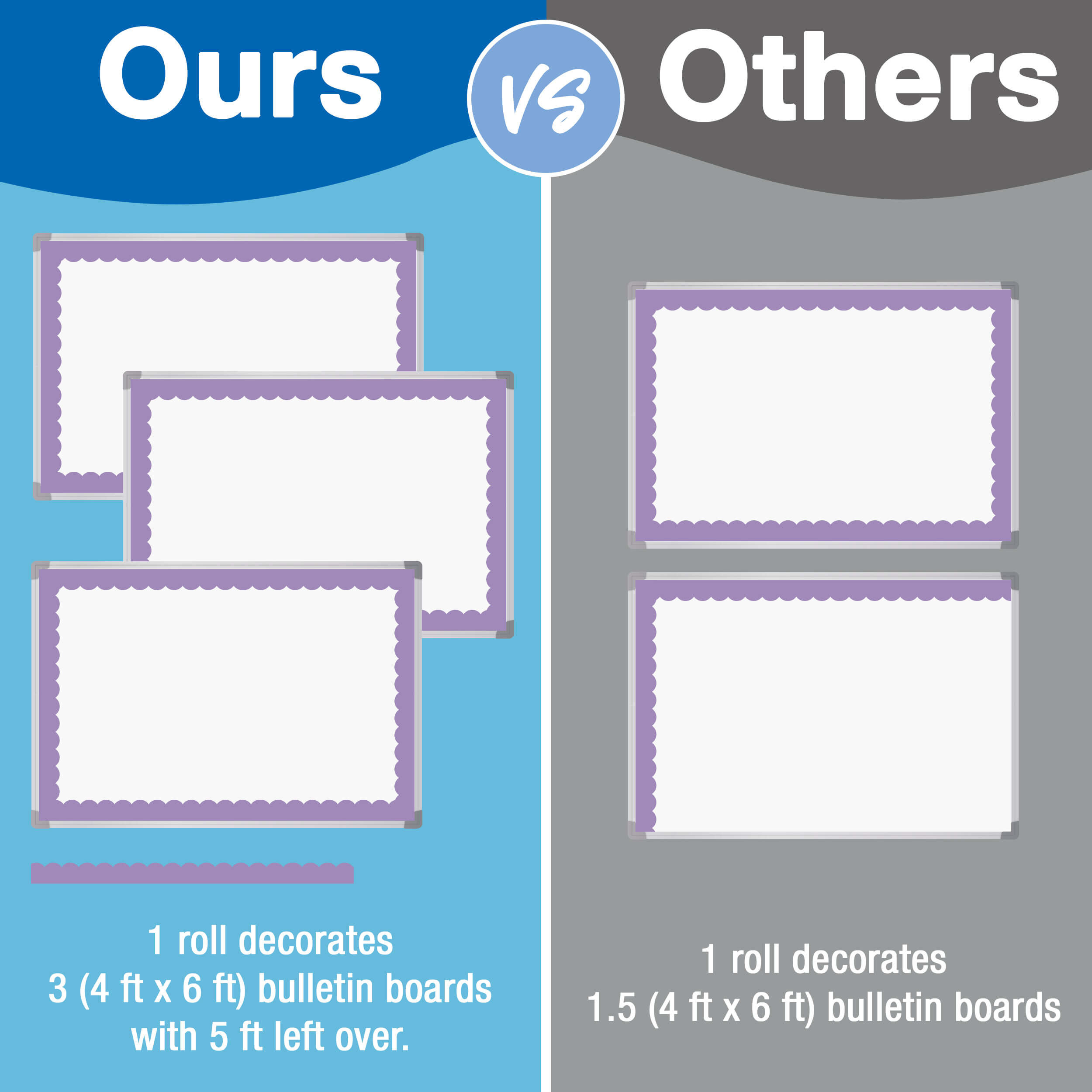 65' Lilac Rolled Scalloped Bulletin Board Borders