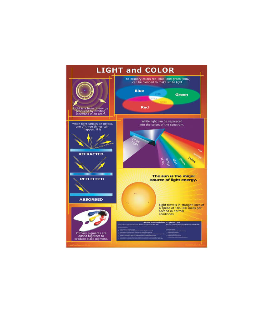 Grade 4-8 Light and Color Chart