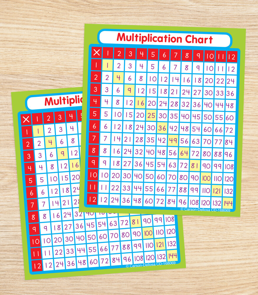 Grade 1-5 Multiplication Sticker Pack