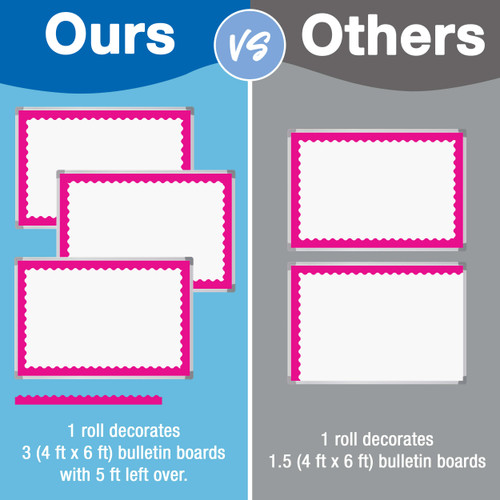 65' Hot Pink Rolled Scalloped Bulletin Board Borders