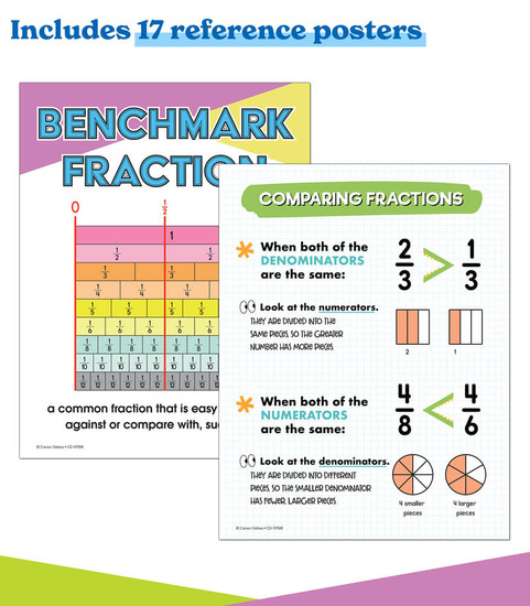 In a Flash: Intro to Fractions Printable Collection Grade 2-3