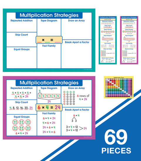 Grade 2-4 Multiplication Instructional Resources Mini Bulletin Board Set
