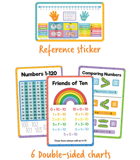 Grade K-1 Math Tool Kit Math Manipulative Math K–1