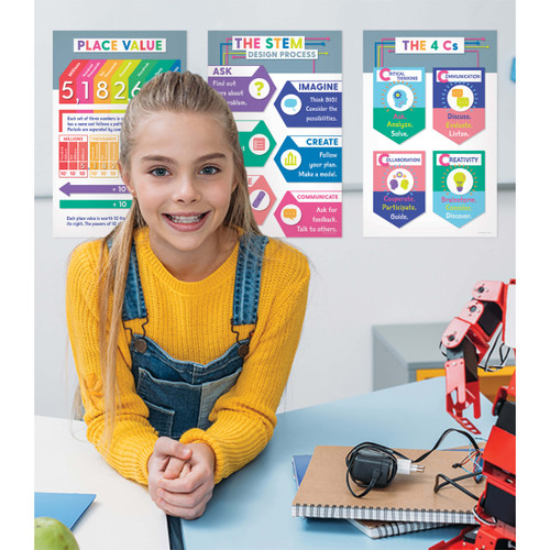 Grade 3-6 Educational Poster Set