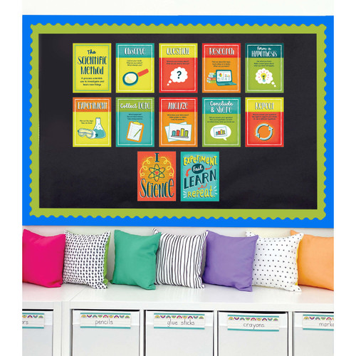 Grade 2-8 Mini Posters: The Scientific Method Poster Set