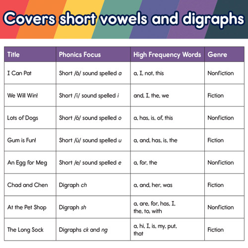 Phonics Readers Set A, Short Vowels and Digraphs Readers Set