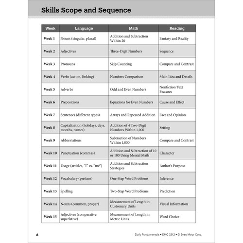 Grade 2 Daily Fundamentals, Teacher Resource Book Paperback