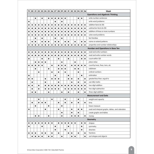 Grade 1 Daily Math Practice, Teacher Resource Book eBook
