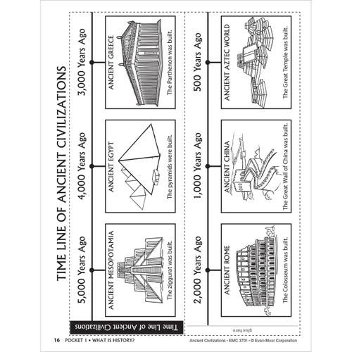 Grade 1-3 History Pockets: Ancient Civilizations, Teacher Resource Book ...