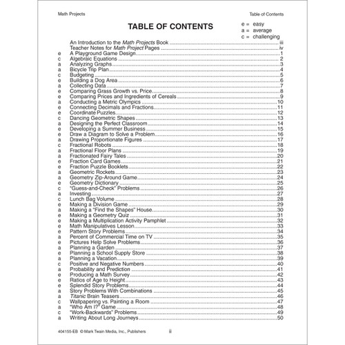 Grade 5-12 Math Projects Resource Book Paperback