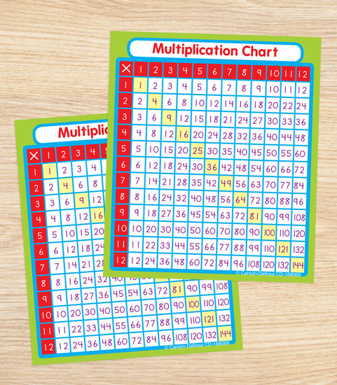 Grade 1-5 Multiplication Sticker Pack
