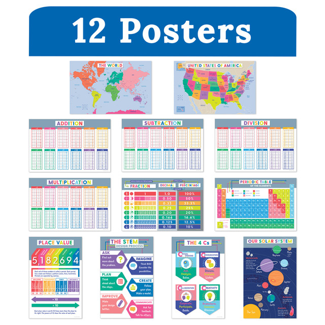 Grade 3-6 Educational Poster Set